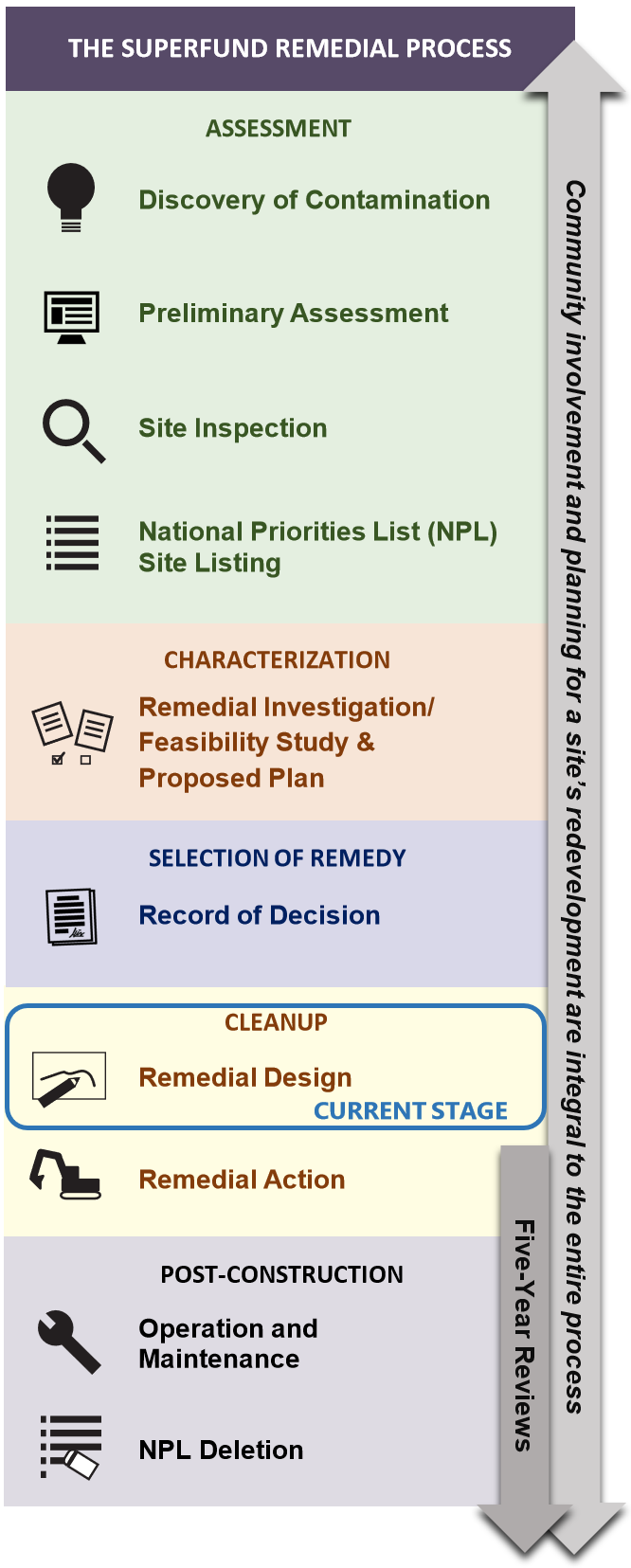Plating Inc. Superfund Site, Great Bend, Kansas - Fact Sheet, February 2023 | US EPA